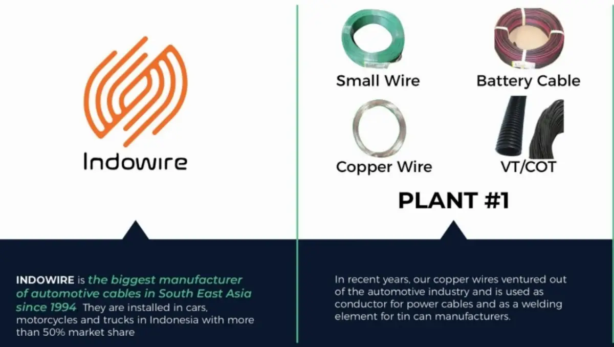 Pt. Jayaditya Aswani Mandiri. Buyer from Indonesia. View Company.
