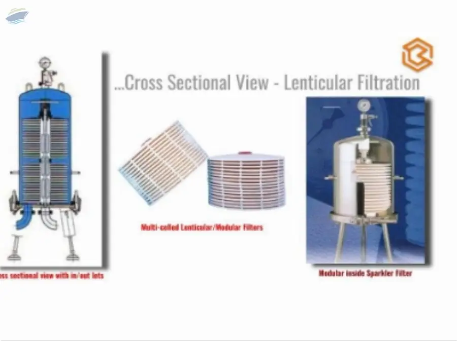 Lenticular Filter System by Dewy Chemicals. Supplier from India ...